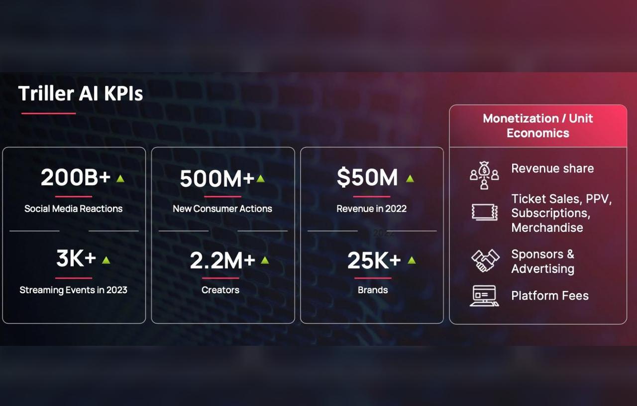 Triller Prepares For Its Public Launch On NYSE