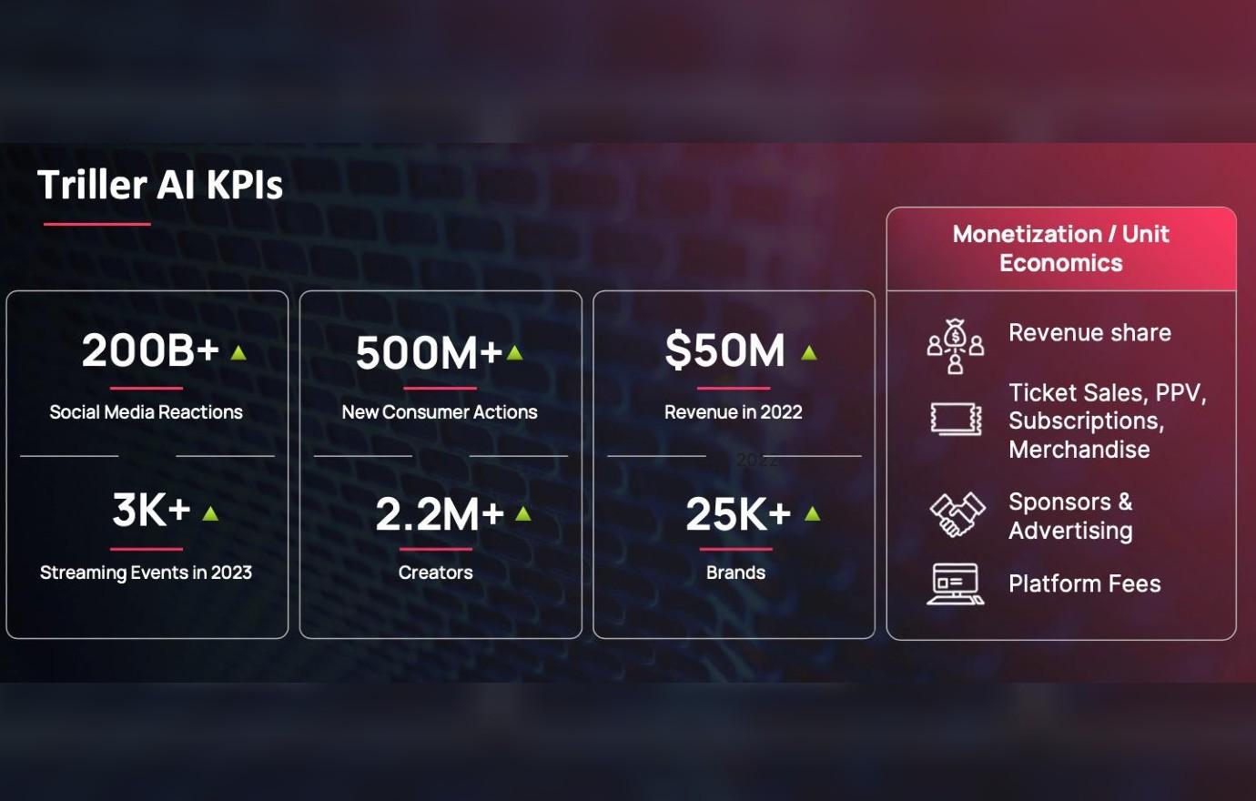 Triller Prepares For Its Public Launch On NYSE